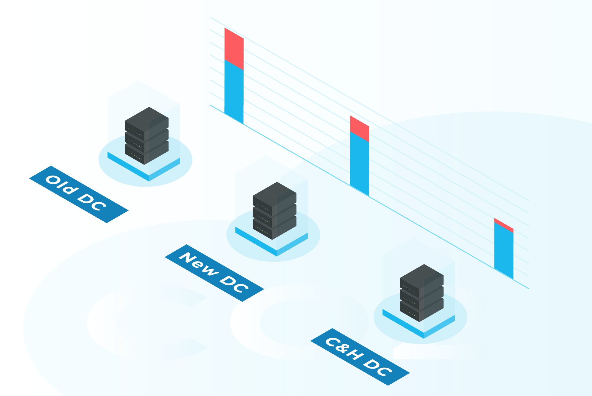 Towards Carbon Neutral Data Centers The Cloud Heat Approach