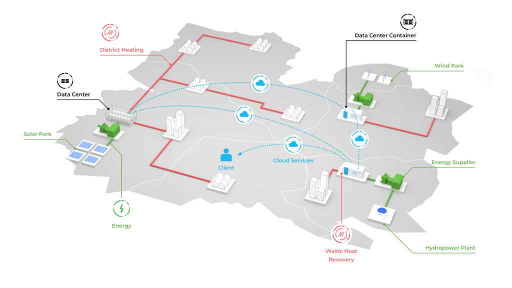 Cloud&Heat | Technology Stack