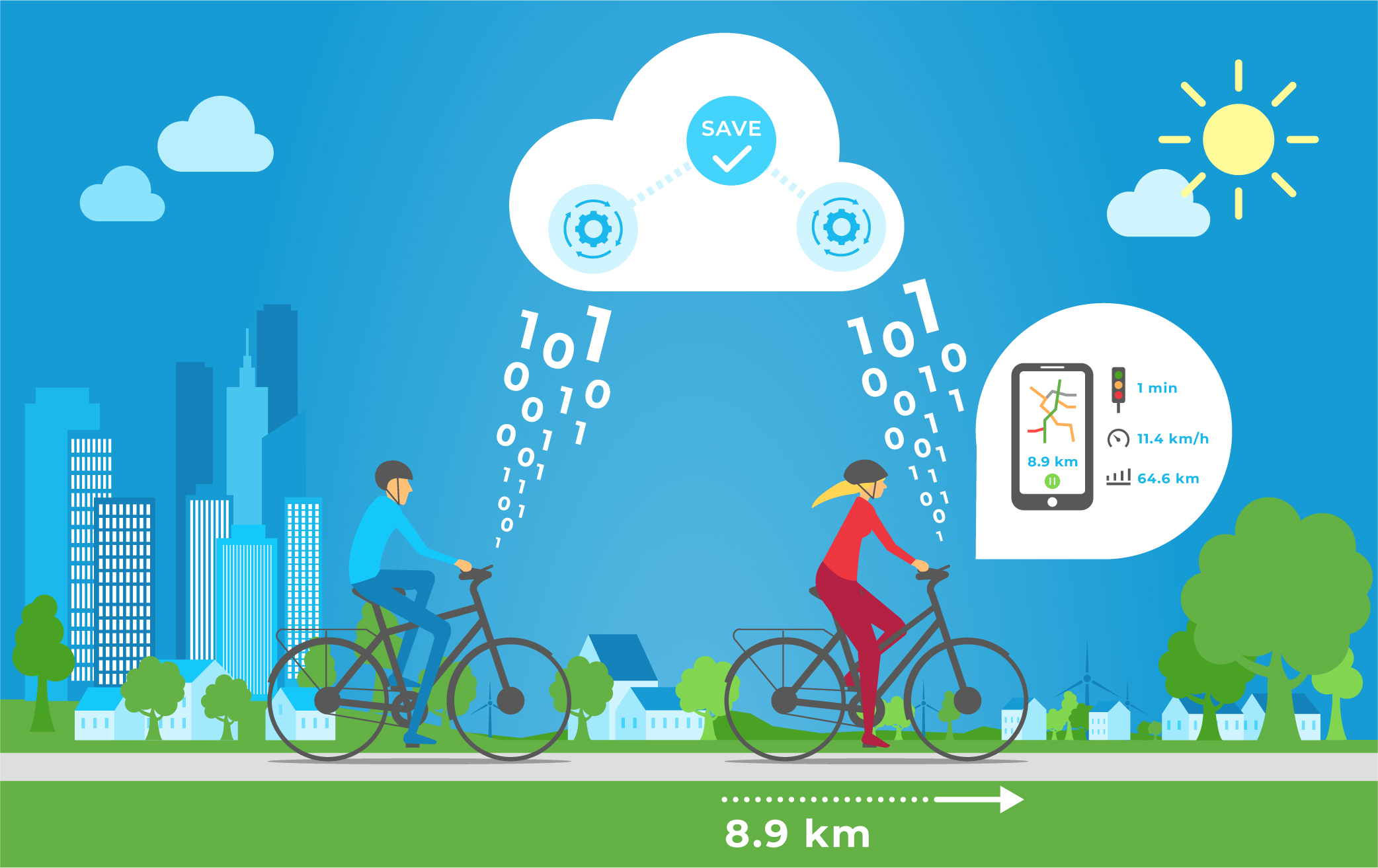 Cloud&Heat & Movebis | IaaS | Cloud Resources | Scalable cloud resources for improved cycling ...