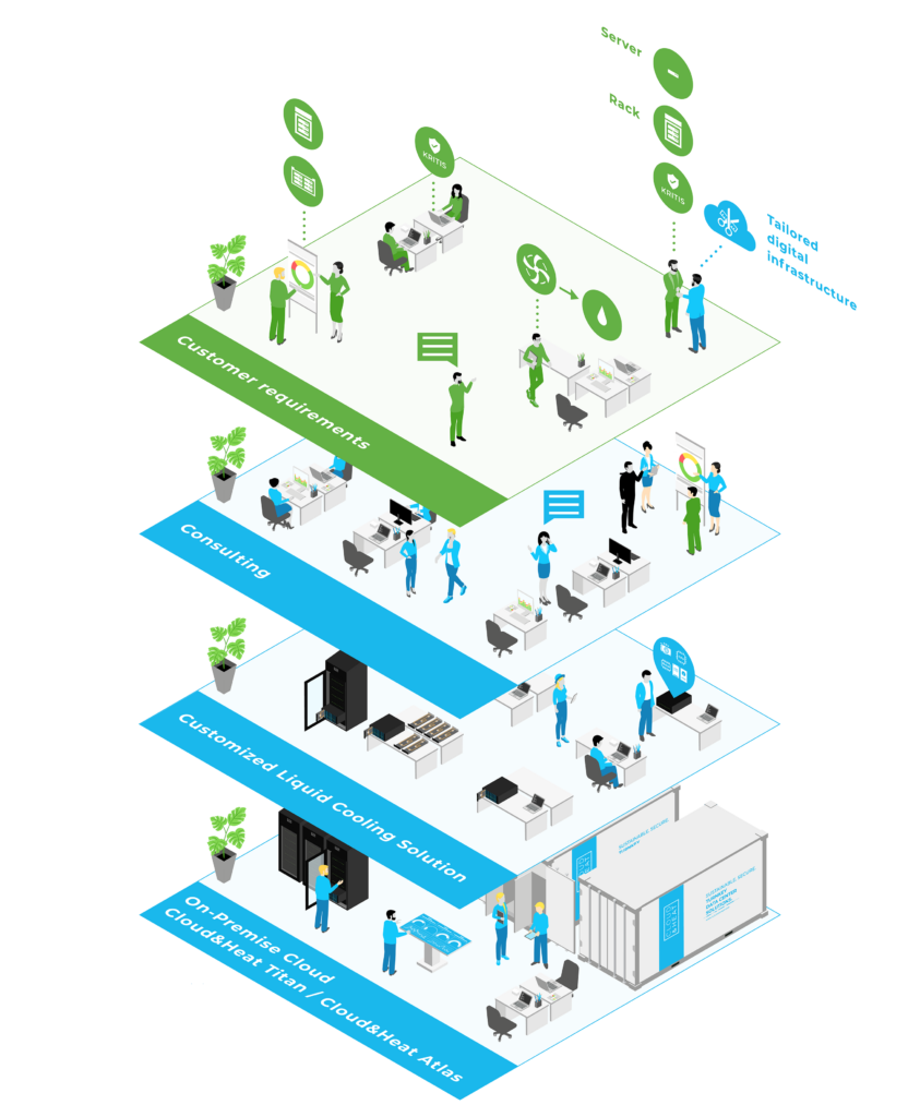 Energy-efficient, highly secure server solutions | Cloud provider