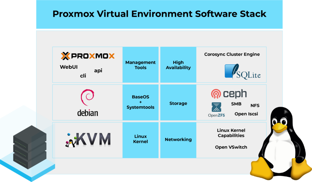 Proxmox VE vs. OpenStack: Open-Source Virtualisierung im Vergleich
