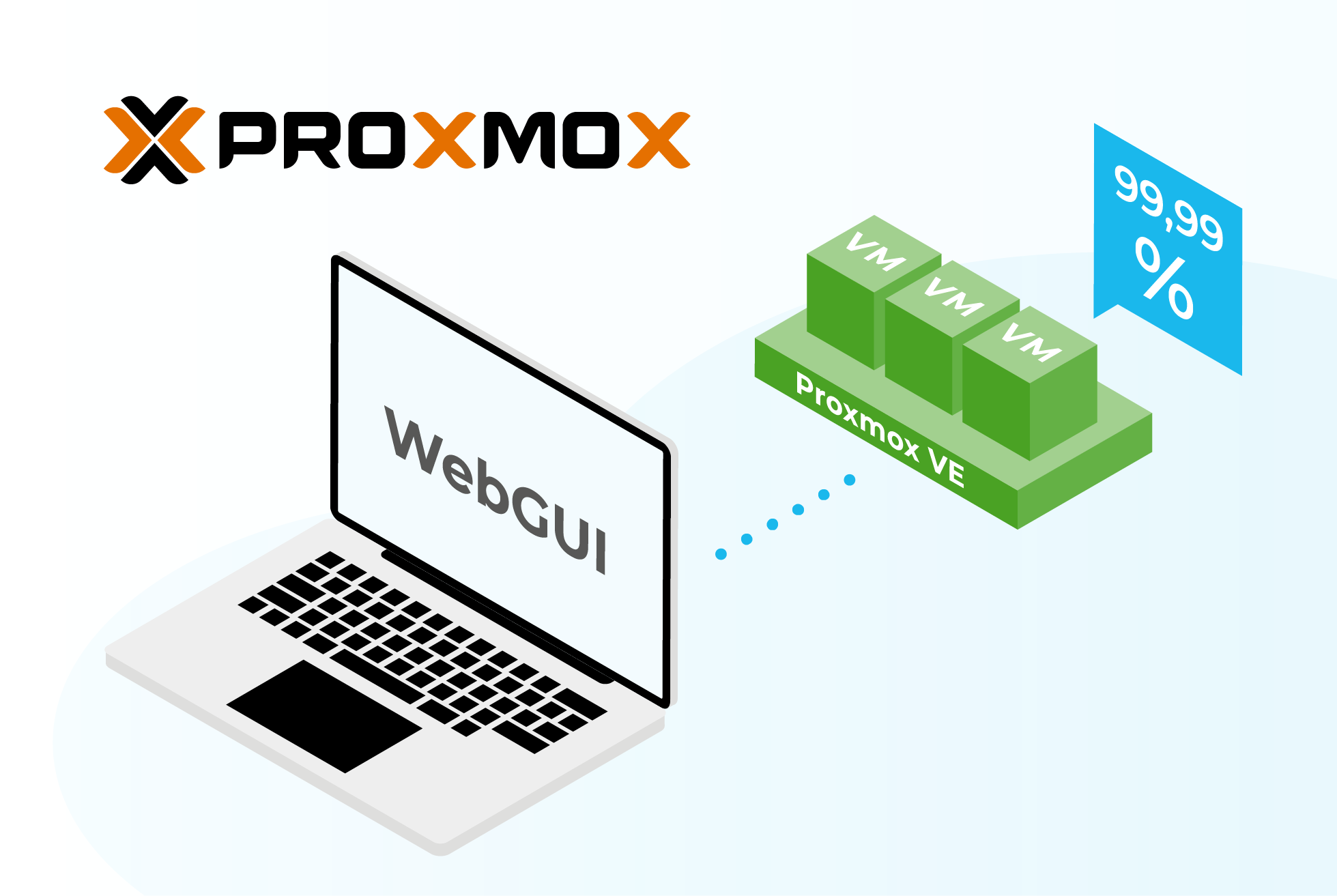 Step-by-step guideline for creating a Proxmox test cluster with high ...