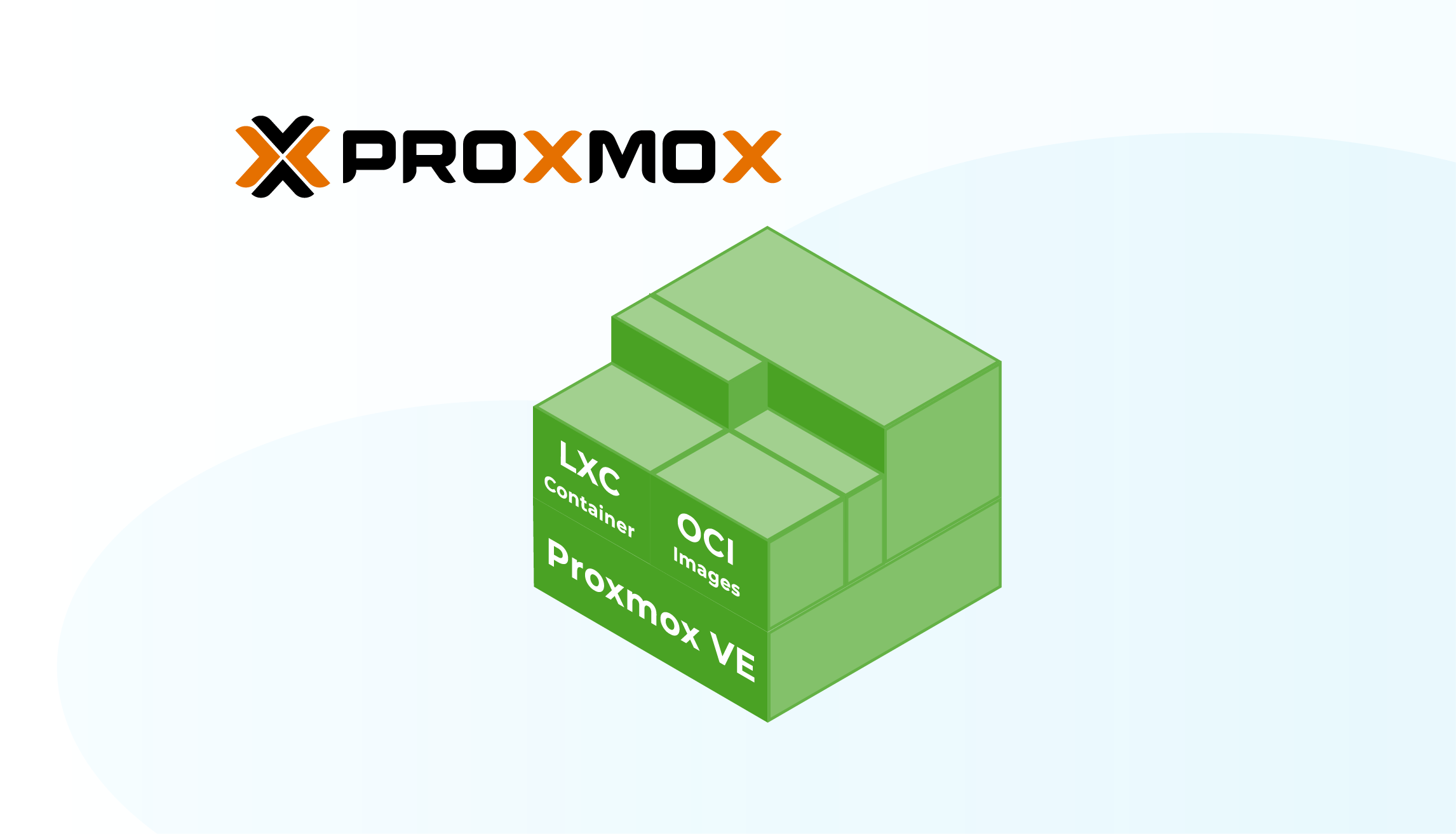 Use of Open Container Initiative (OCI) container images as Linux ...